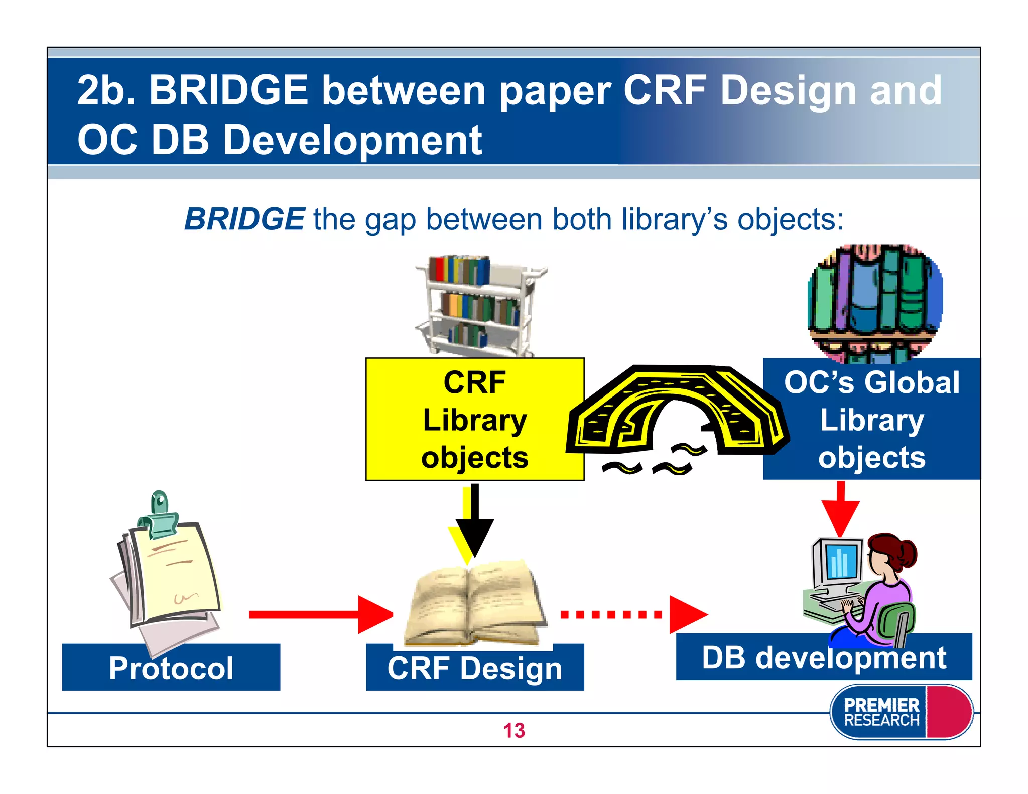 Designing_an_OC_Compliant_Paper_CRF | PDF