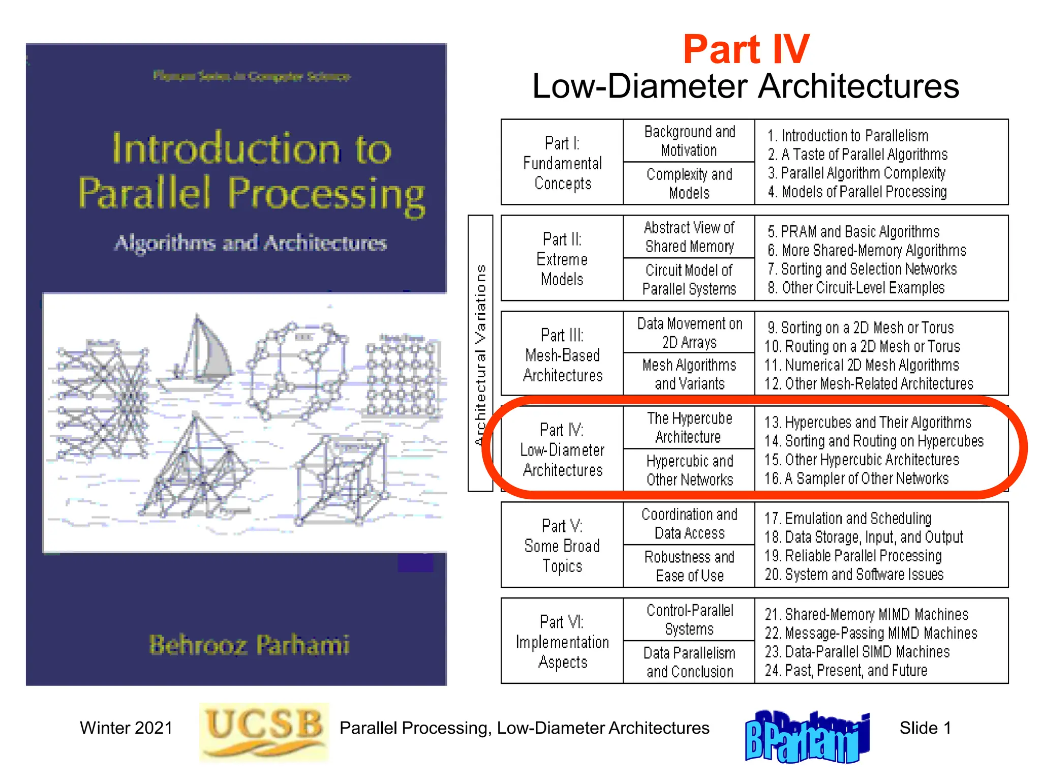 Sorting and Routing on Hypercubes and Hypercubic Architectures | PPT