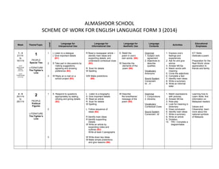 F3 2014 sow pppm | PPT