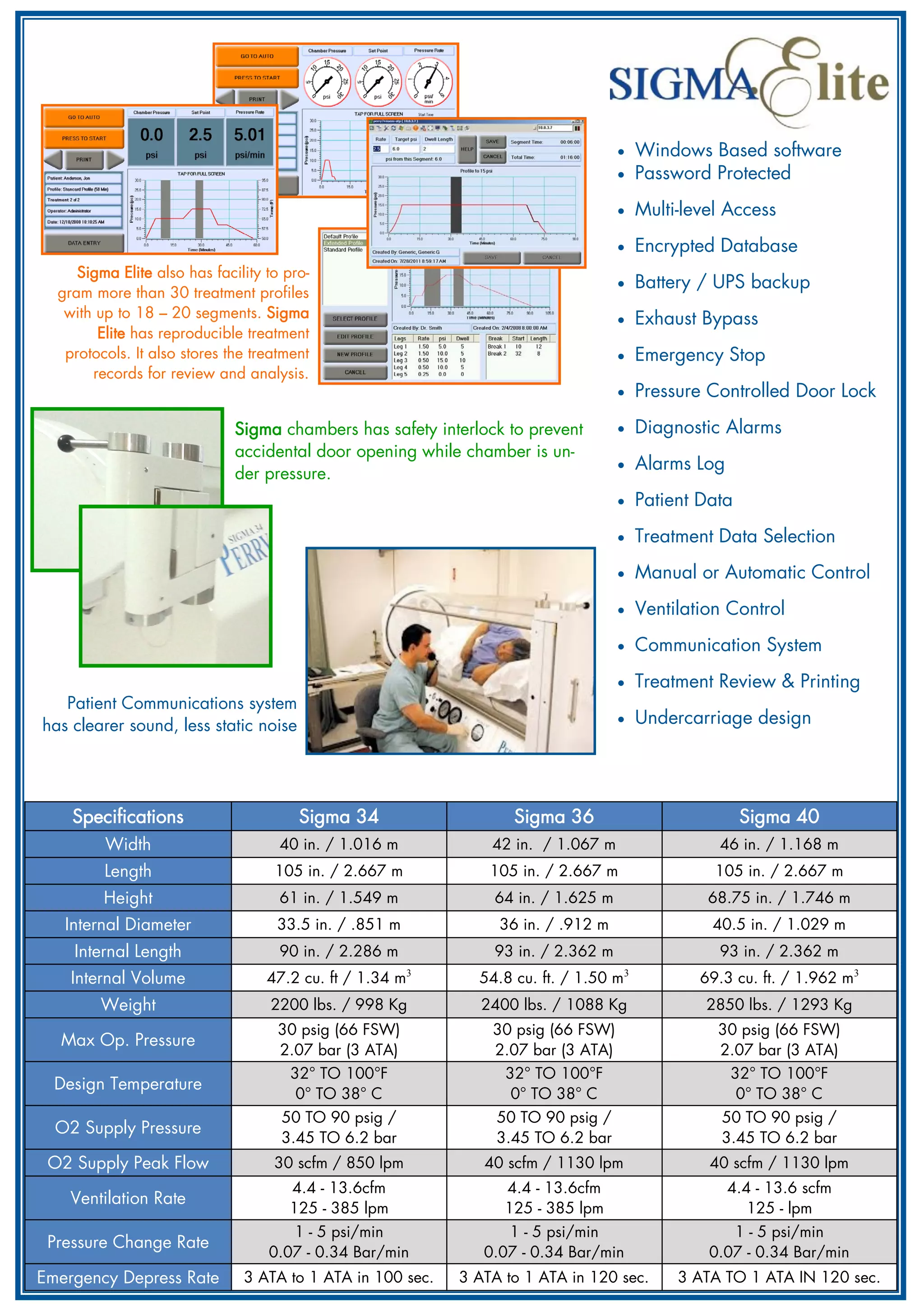 Perry Sigma Brochure | PDF