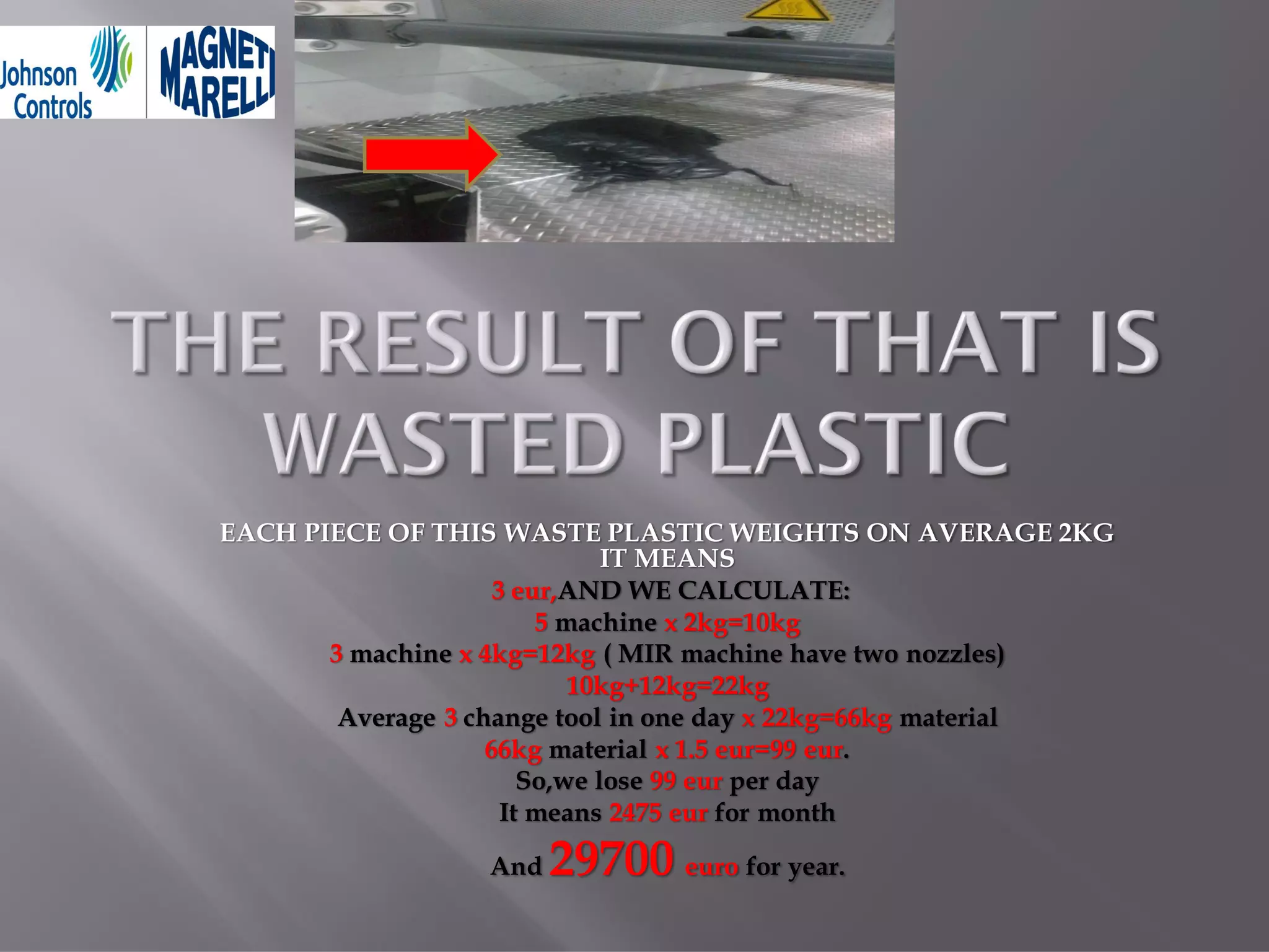 SCRAP ANALYSIS Dejan Jaglic | PPT