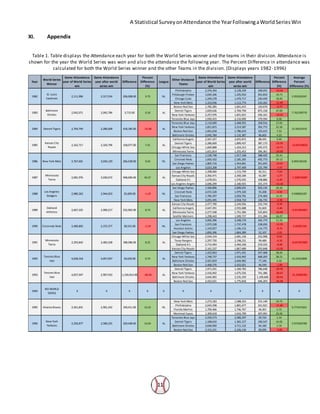 FINAL STATISTICS PROJECT | DOCX
