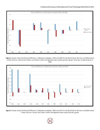 FINAL STATISTICS PROJECT | DOCX
