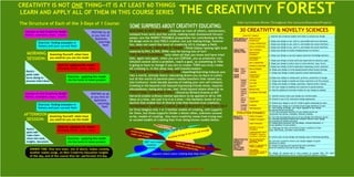 NEW BROCHURE on creativity educationTWO | PDF