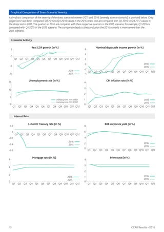 Regulatory_Stress_Testing_A_comparative_study | PDF | Financial ...
