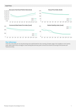 Regulatory_Stress_Testing_A_comparative_study | PDF | Financial ...