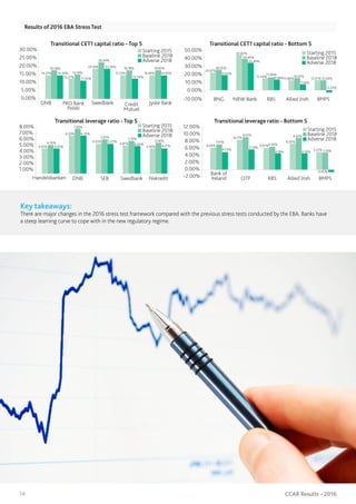 Regulatory_Stress_Testing_A_comparative_study | PDF | Financial ...