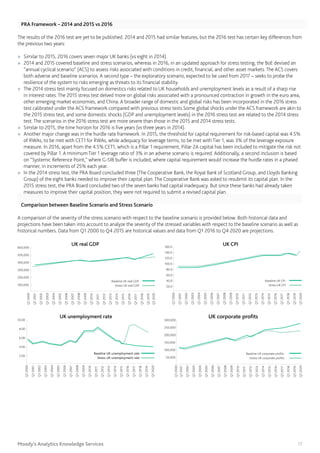 Regulatory_Stress_Testing_A_comparative_study | PDF