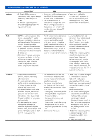 Regulatory_Stress_Testing_A_comparative_study | PDF | Financial ...
