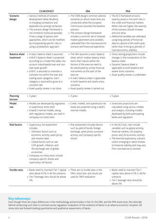 Regulatory_Stress_Testing_A_comparative_study | PDF | Financial ...