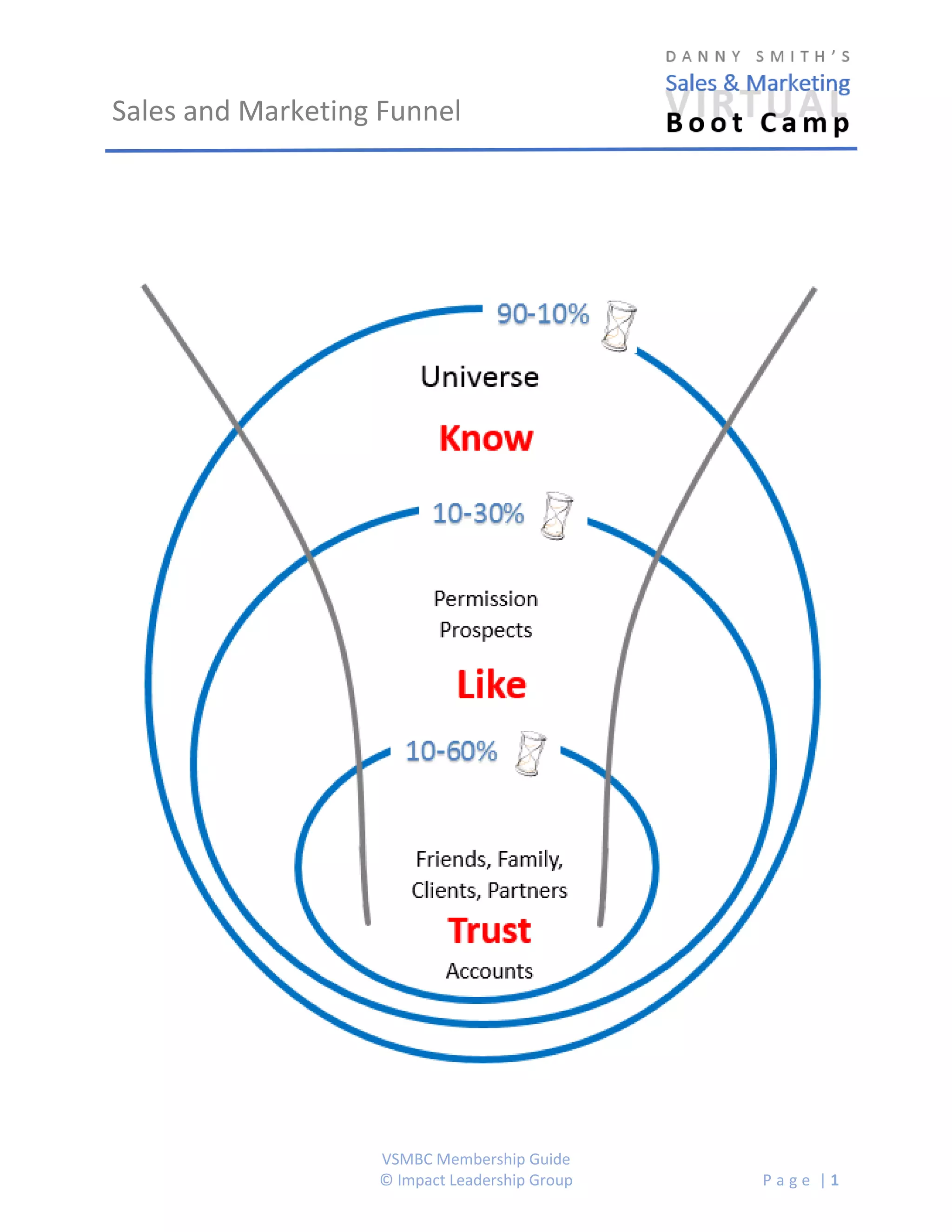 4 - Sales and Marketing Funnel | PDF