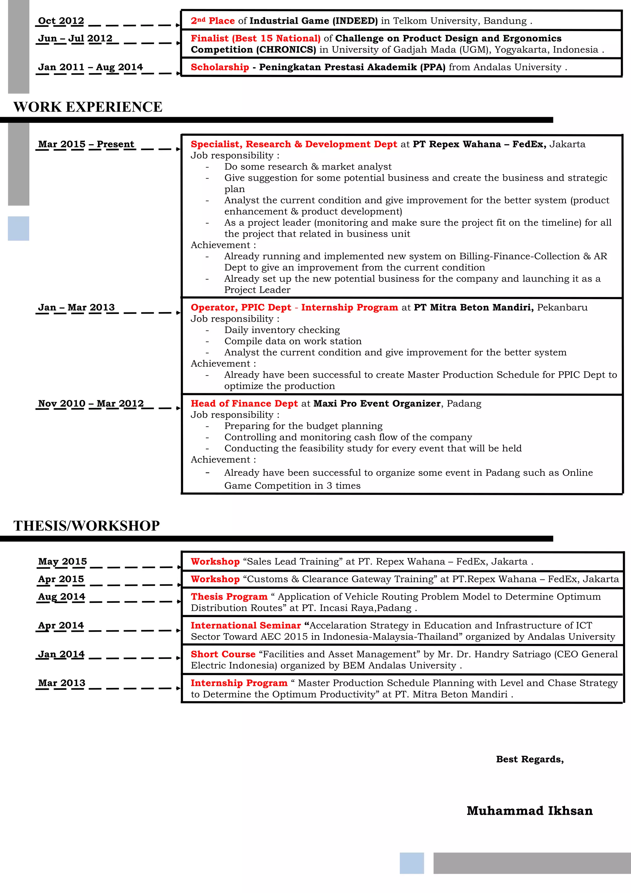 CV-Muhammad Ikhsan | PDF