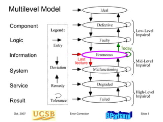f33-ft-computing-lec09-correct.ppt