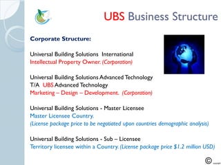 UBS Client price list PDF | PDF