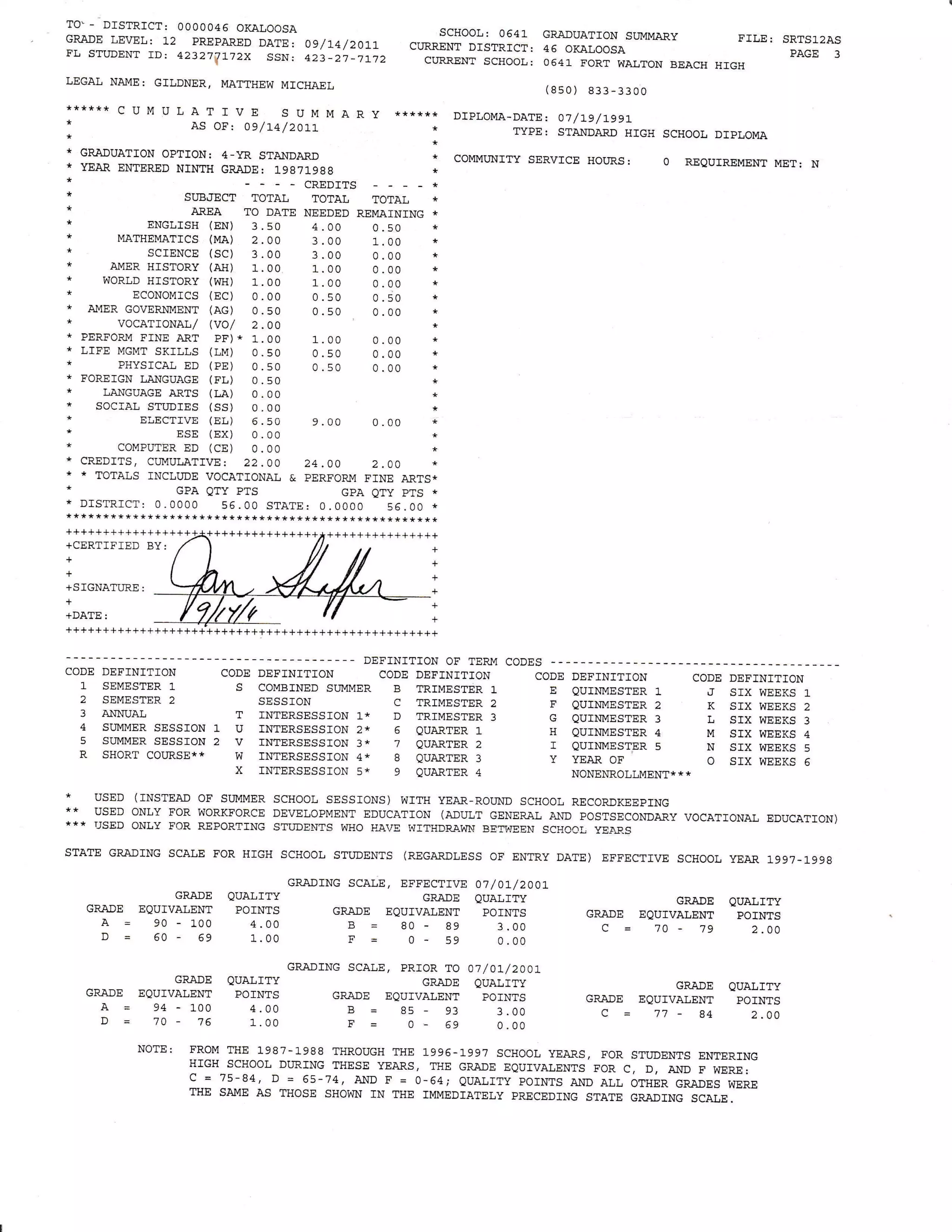 Matt's High School transcripts | PDF