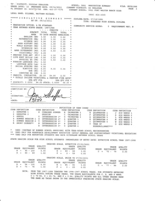 Matt's High School transcripts | PDF