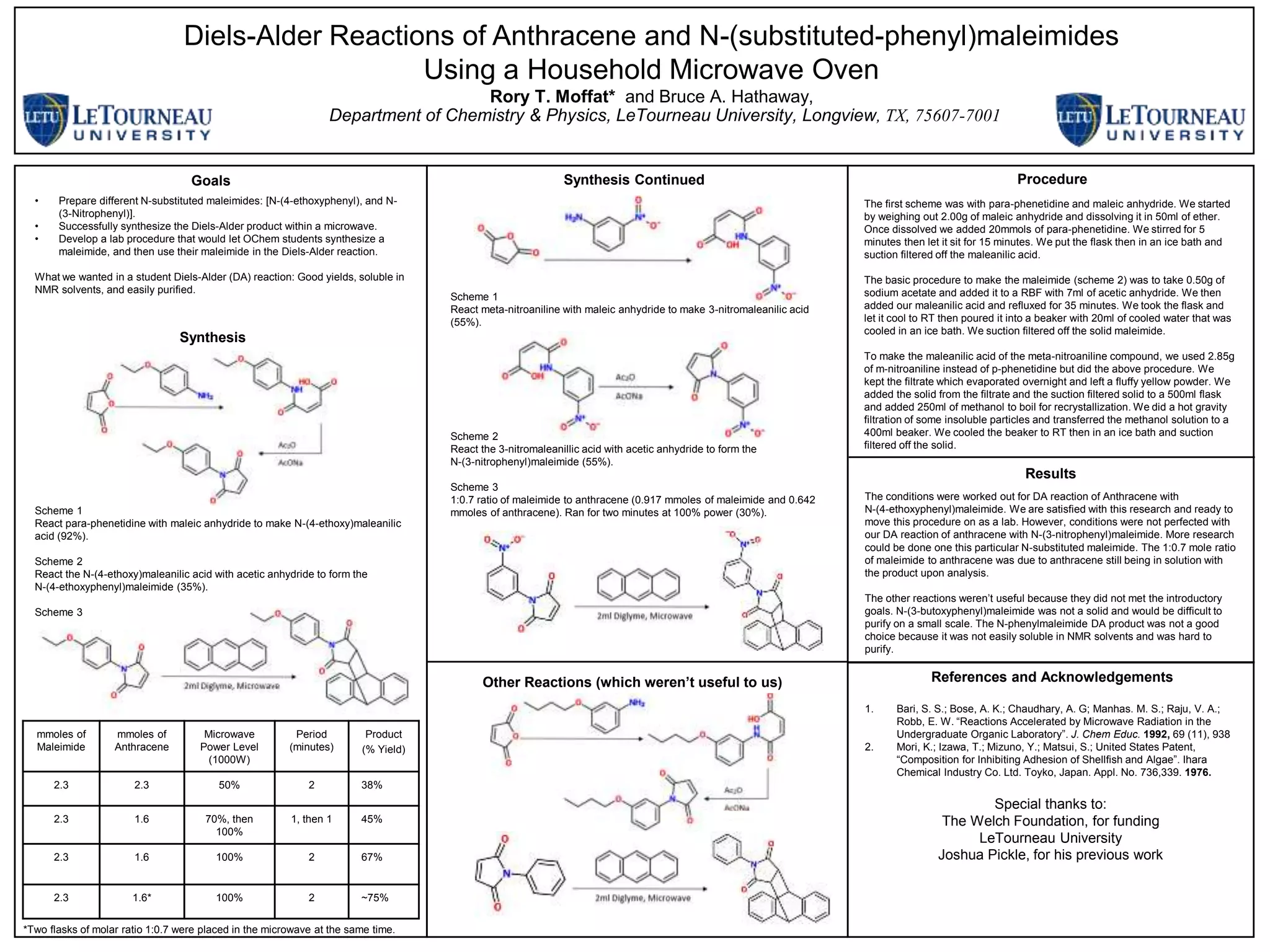 Moffat ACS poster edited again | PPTX