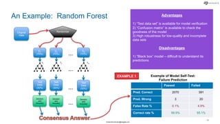 Presentation_Final | PPT