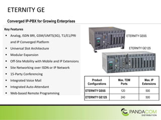 Matrix PBX introduction | PPT