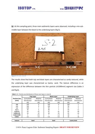 sediment and ground water sampling | PDF