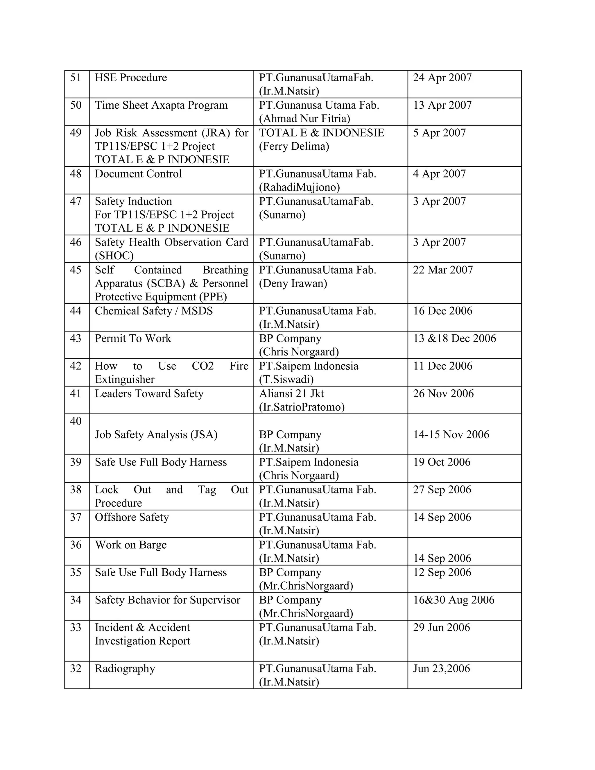 CV.HARIS SIREGAR | PDF