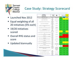 NCCI Balanced Scorecard 150718 | PPT