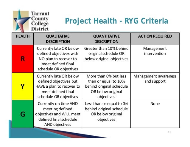NCCI Balanced Scorecard 150718