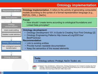 2_presFriday_ontologydevelopment | PPT