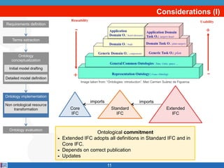 2_presFriday_ontologydevelopment | PPT