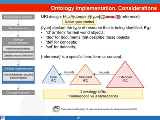 2_presFriday_ontologydevelopment | PPT