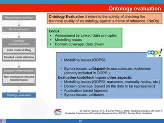 2_presFriday_ontologydevelopment | PPT