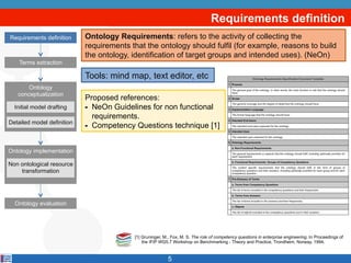 2_presFriday_ontologydevelopment | PPT