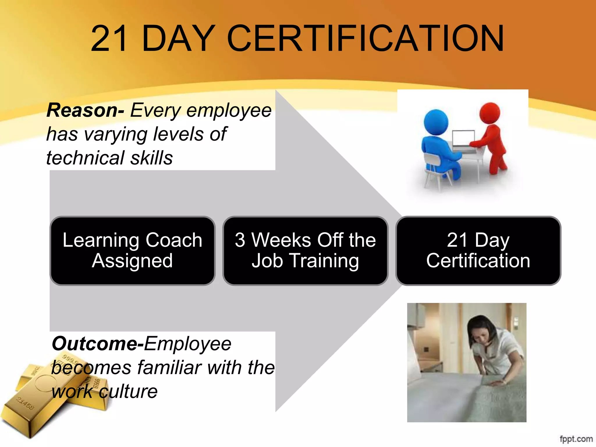 Ritz Training & Development | PPTX