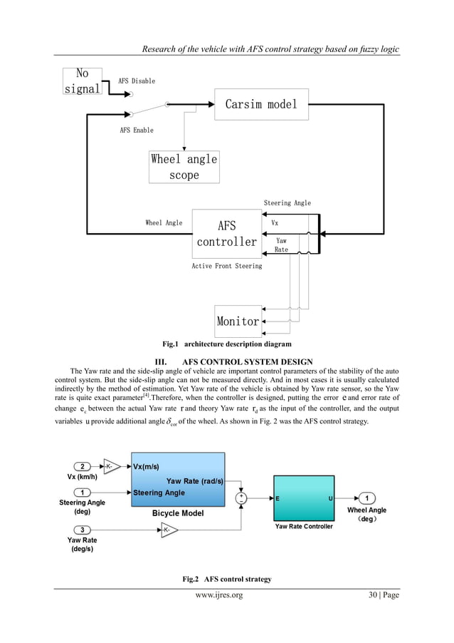 Research of the vehicle with AFS control strategy based on fuzzy logic | PDF