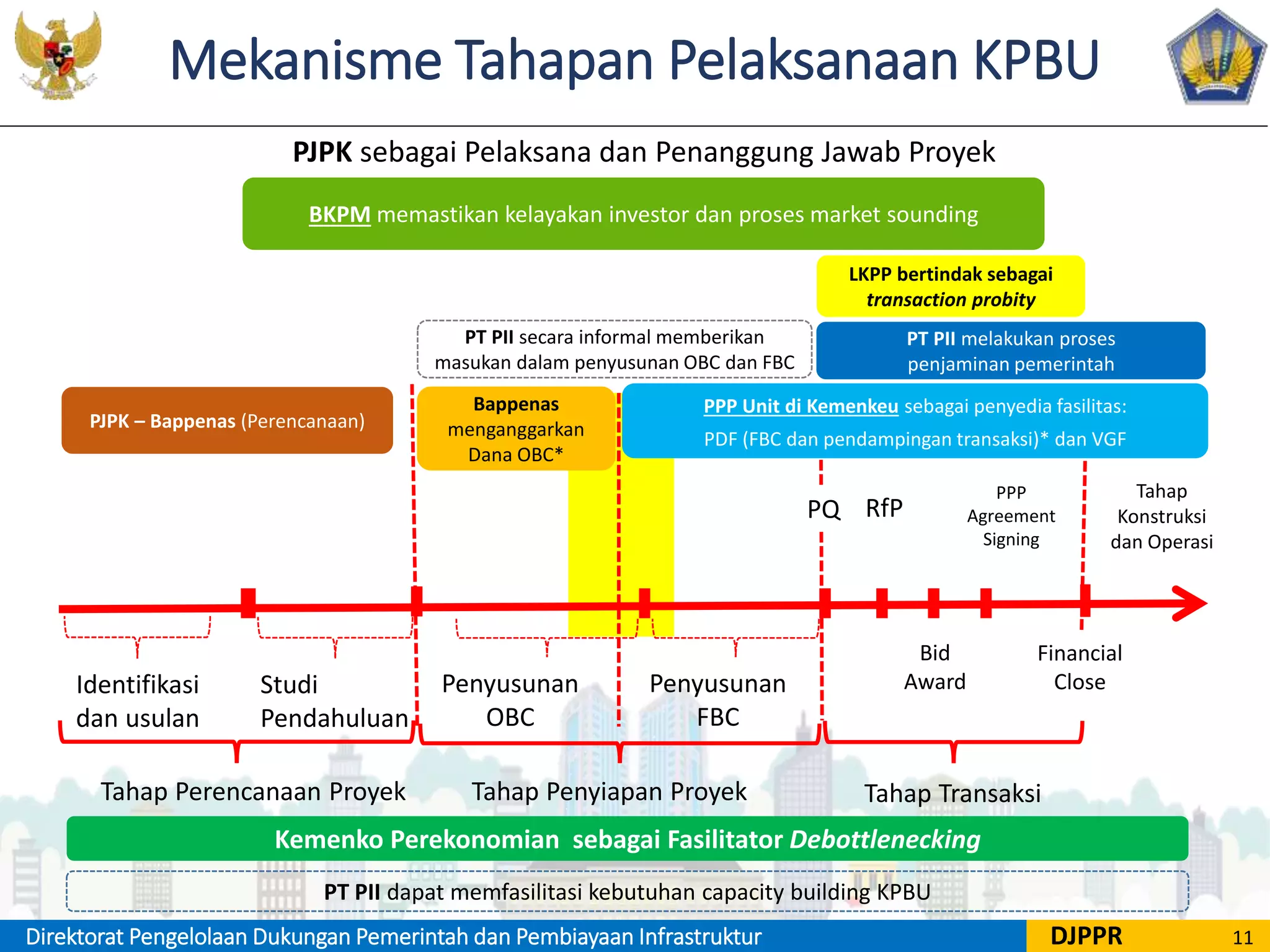 F3603 kpbu dan_fasilitas_dan_dp_-_batam_27_agustus_rev1 | PPTX
