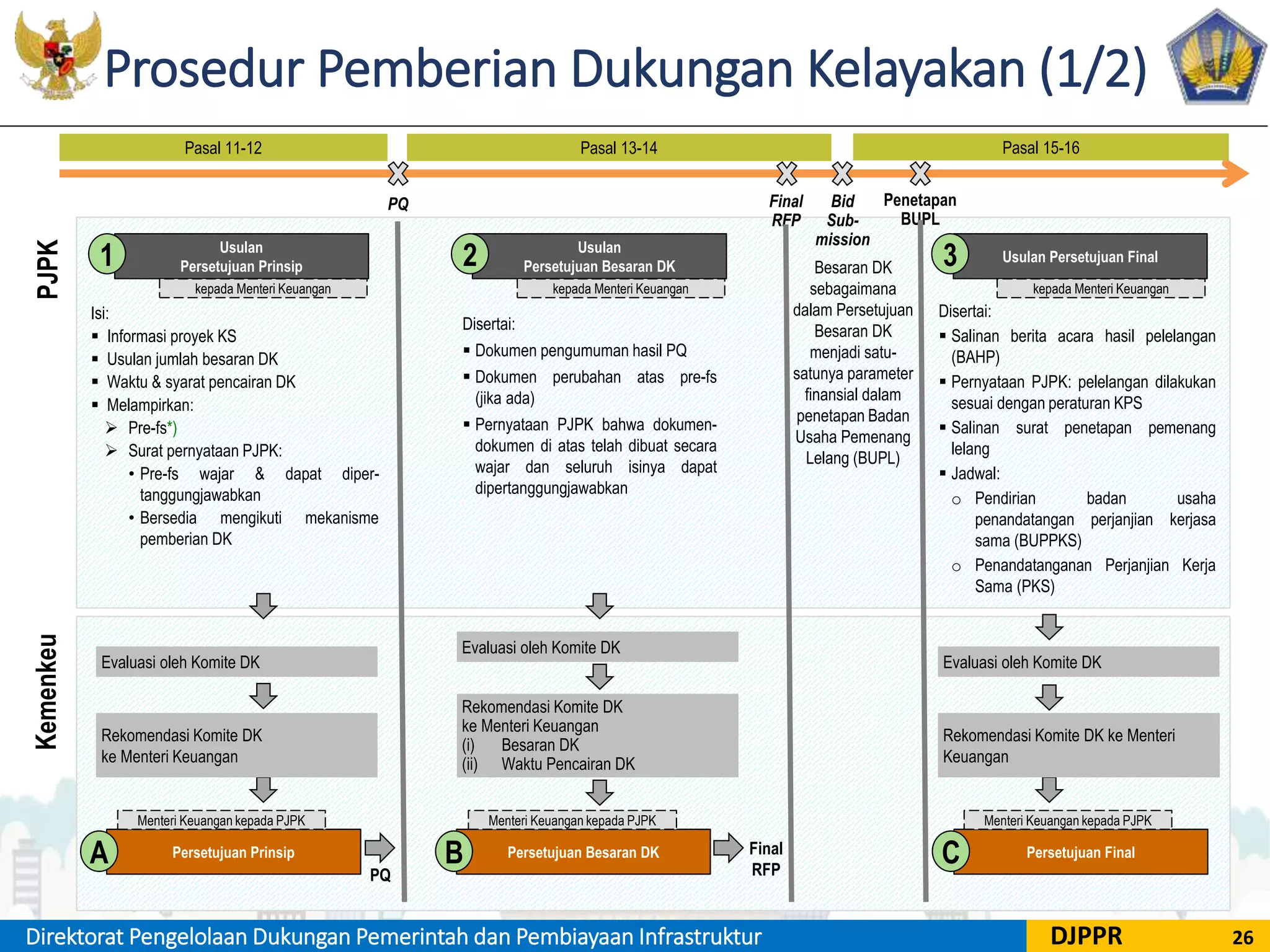 F3603 kpbu dan_fasilitas_dan_dp_-_batam_27_agustus_rev1 | PPTX