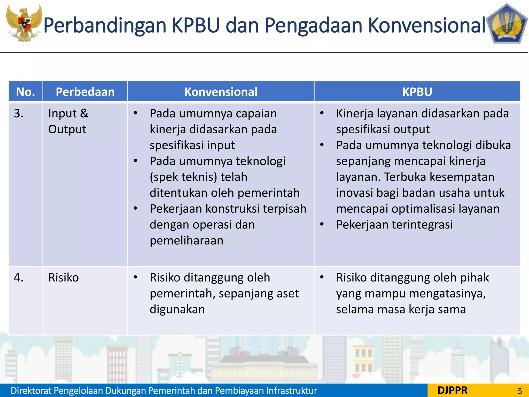 F3603 kpbu dan_fasilitas_dan_dp_-_batam_27_agustus_rev1 | PPTX