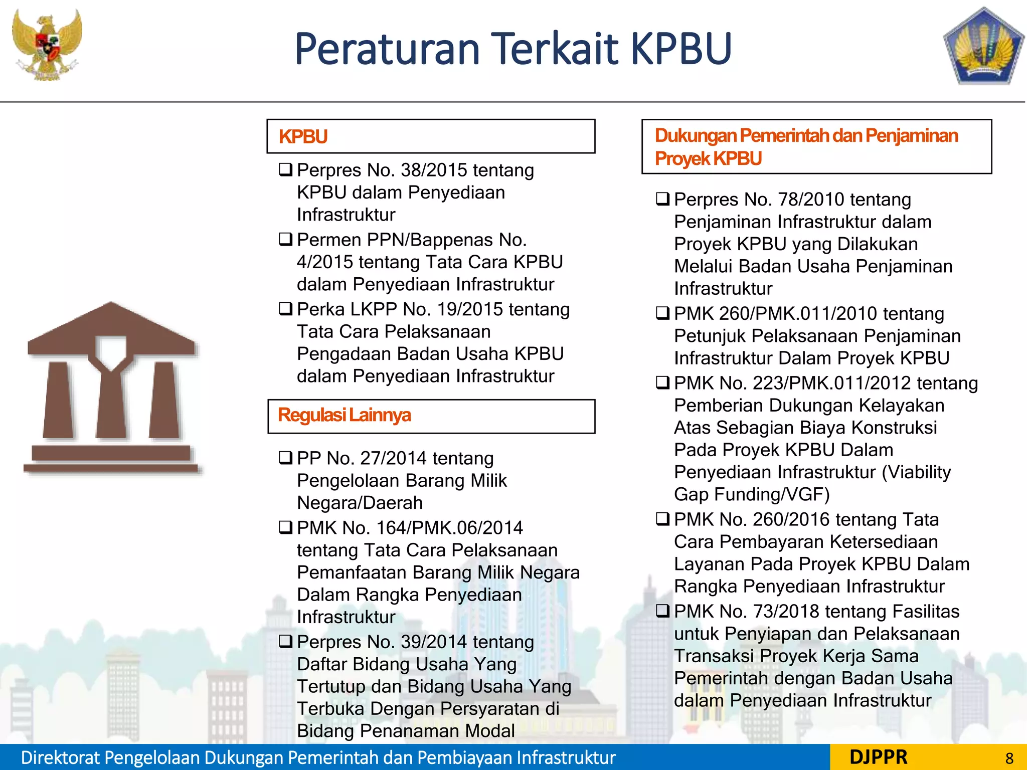 F3603 kpbu dan_fasilitas_dan_dp_-_batam_27_agustus_rev1 | PPTX