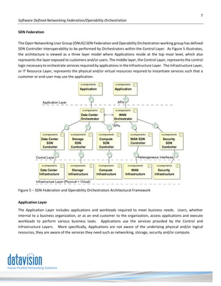 SDN Federation White Paper | PDF