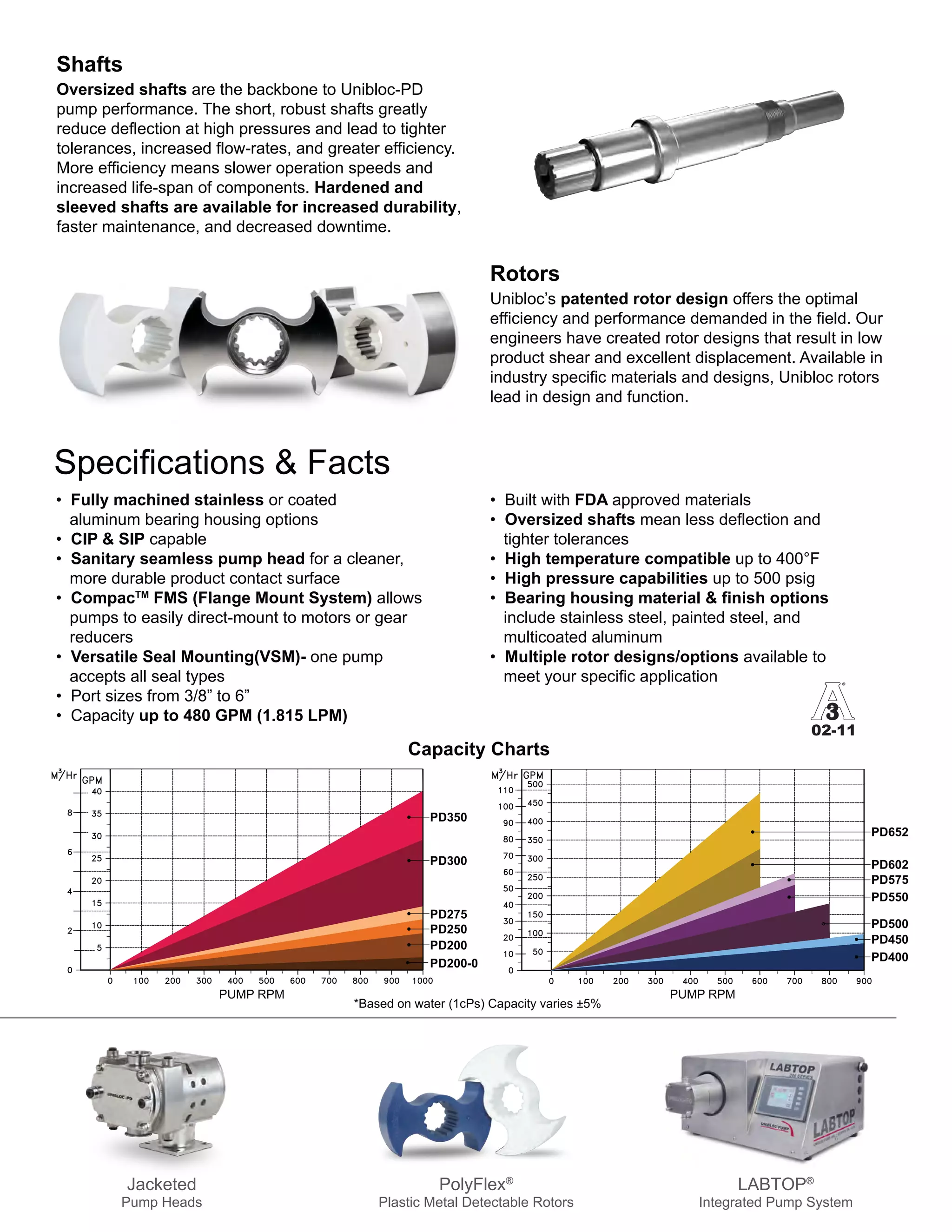 UNIBLOC-PD & GP Pump Brochure | PDF