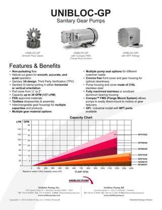 UNIBLOC-PD & GP Pump Brochure | PDF