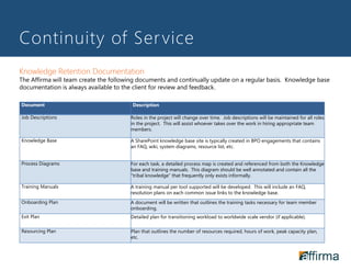 Affirma BPO Portfolio Updated | PPTX