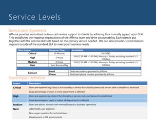 Affirma BPO Portfolio Updated | PPTX