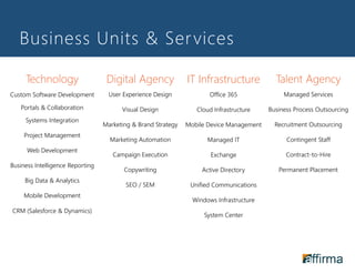 Affirma BPO Portfolio Updated | PPTX