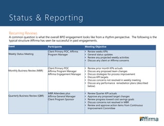 Affirma BPO Portfolio Updated | PPTX
