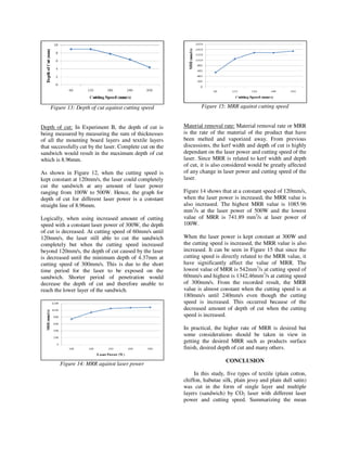 P201 - A STUDY ON LASER CUTTING OF TEXTILES | PDF