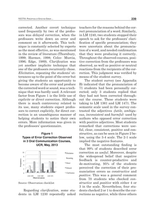 Perception of_Error_Correction | PDF