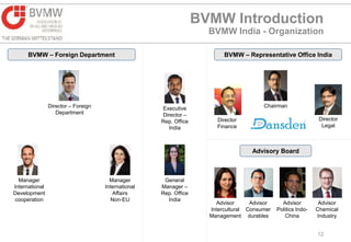 BVMW India Presentation | PPT