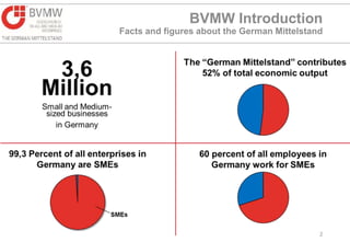 BVMW India Presentation | PPT