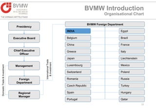 BVMW India Presentation | PPT